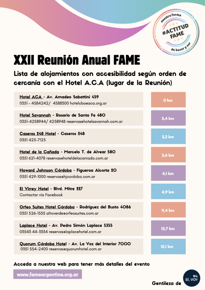 XXII Reunión Anual – Fame AME Argentina